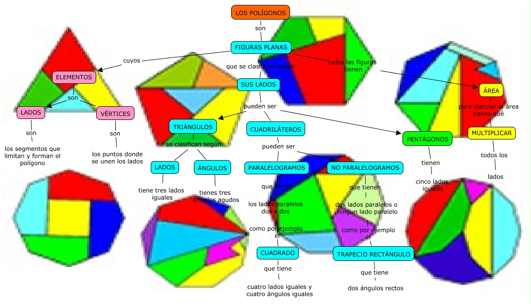 LOS POLÍGONOS - ( Yolanda Calzado Jimenez )